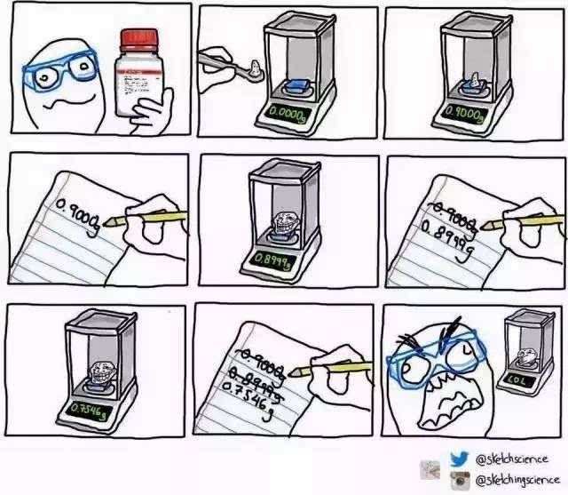 科研人 科研魂 科研就是人上人！【上】