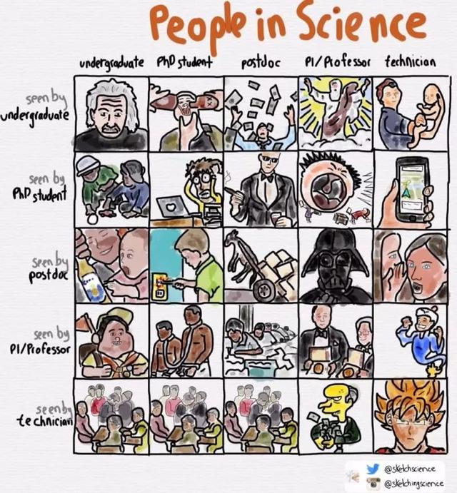 科研人 科研魂 科研就是人上人！【上】